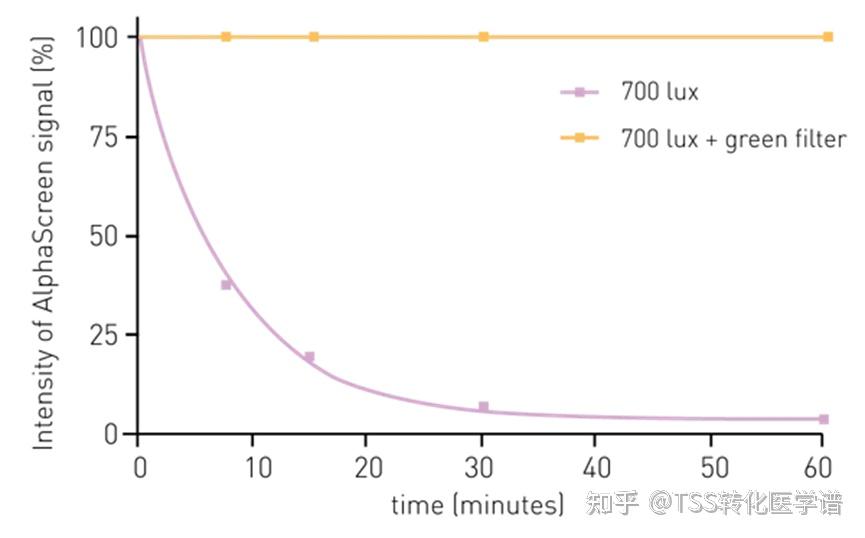 带你了解Alpha Screen技术 - 知乎
