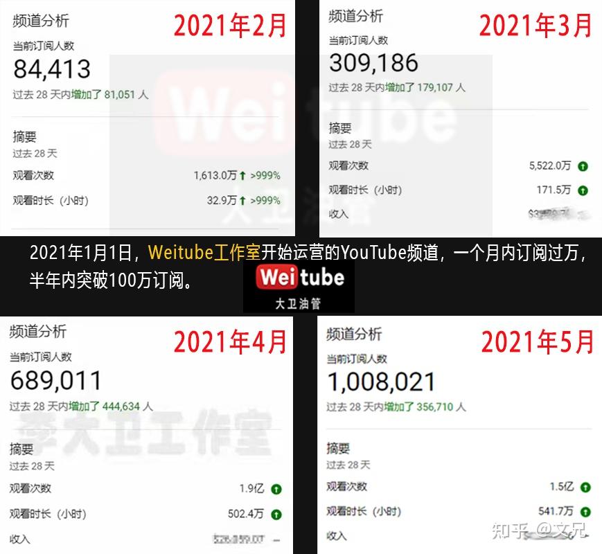 如何在油管YouTube开通收益赚钱？【Weitube】 - 知乎