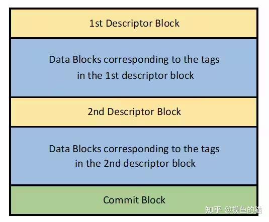 jbd2 （journal-block-device）日志系统 - 知乎