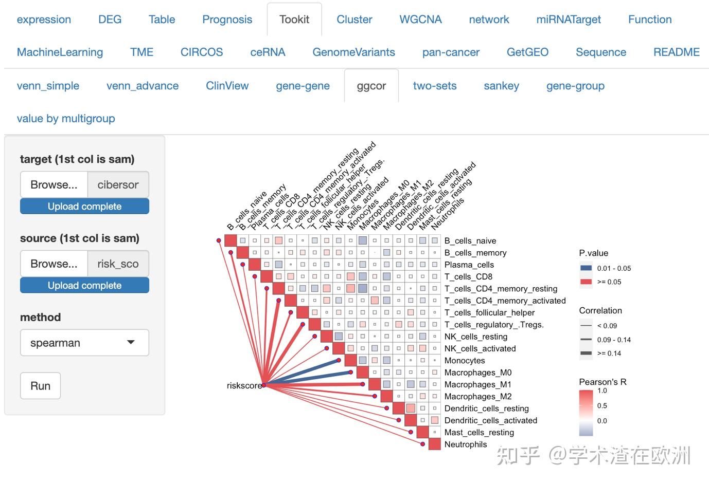 BioinfoTools全网最全的生信零代码网页工具—相关性分析 - 知乎