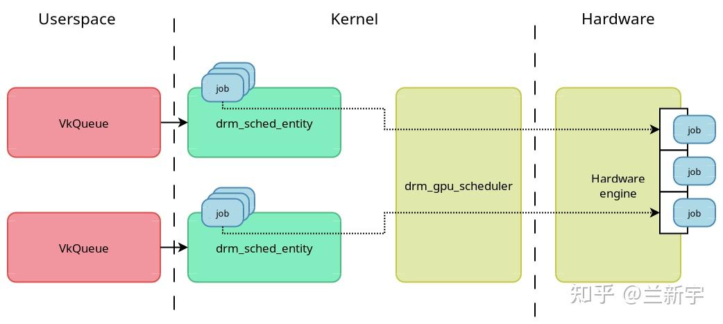 GPU 调度 - Linux 实现 - 知乎