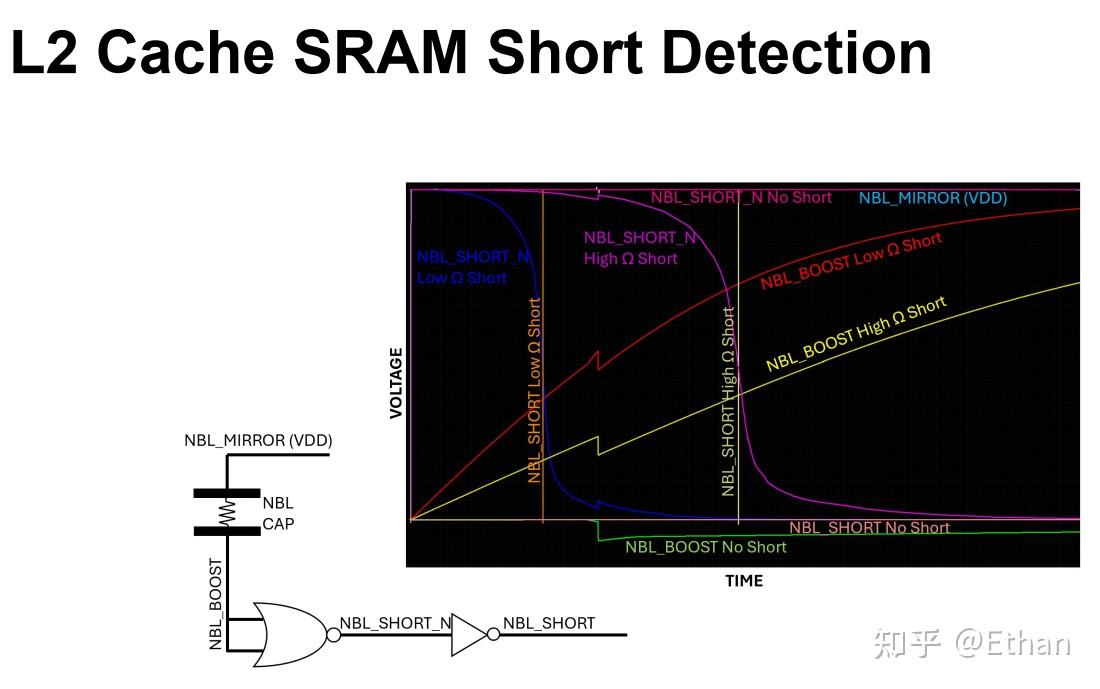 ISSCC2025：IBM Telum II L2 Cache优化 - 知乎