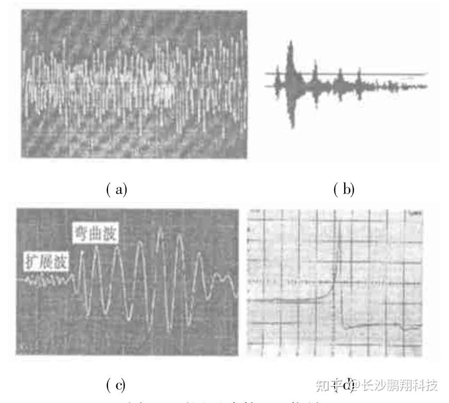 声发射信号处理和分析技术 - 知乎