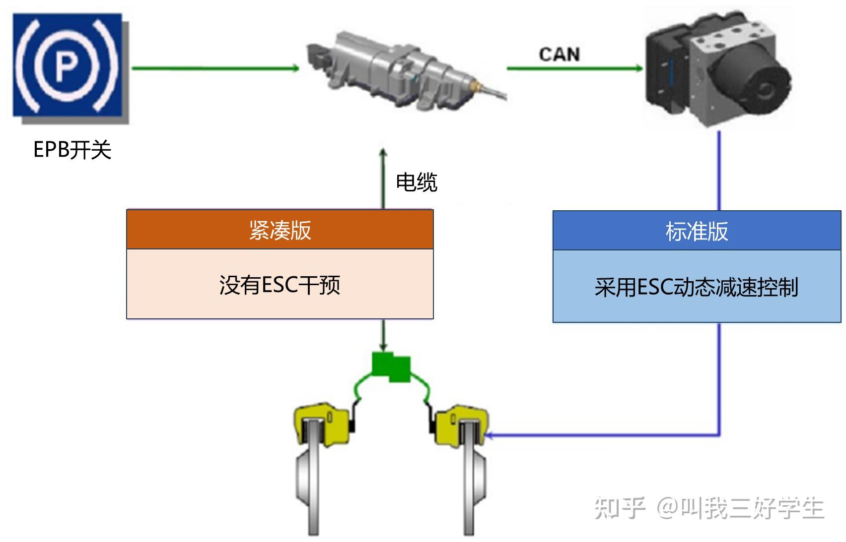 EPB电子驻车制动系统 - 知乎