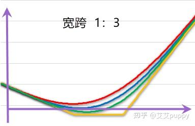 strangle VS straddle：哪个更香？ - 知乎