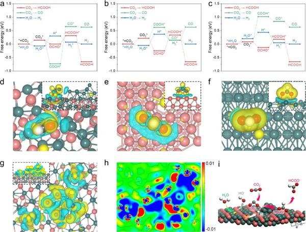 【催化+计算】最新顶刊：JACS、EES、Angew、Nature子刊、ACS Catalysis、ACS Nano等！ - 知乎