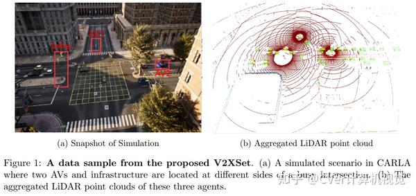 ECCV 2022 | V2X-ViT：V2X与视觉Transformer的协同感知 - 知乎