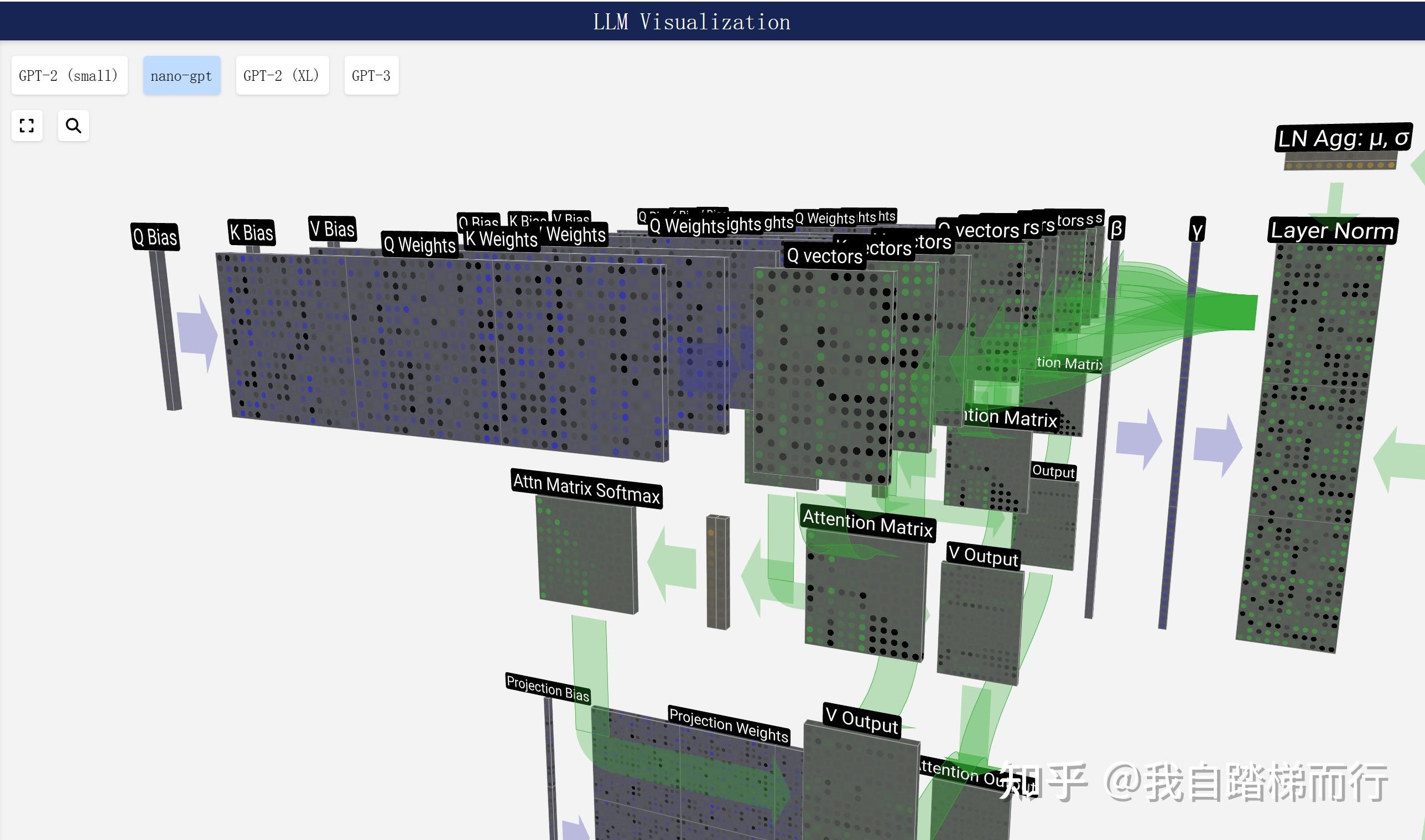 LLM可视化，这可太酷了！ - 知乎