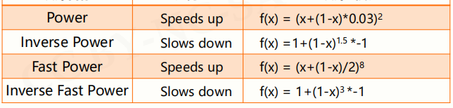 python——time库整理（基础知识+实例） - 知乎