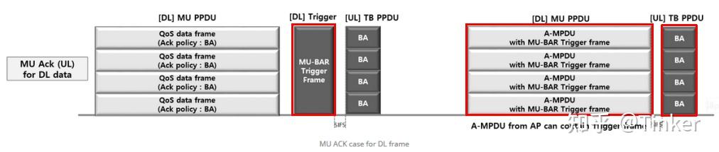 11ax PHY Layer Introduction - 知乎