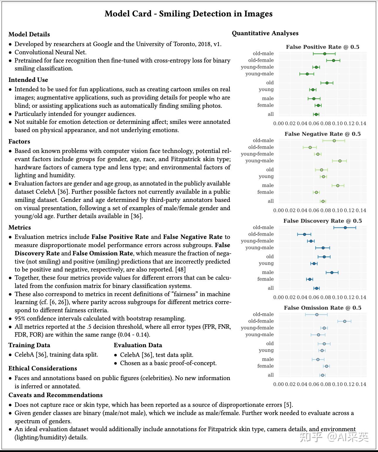 扒一扒“Model Card” - 知乎