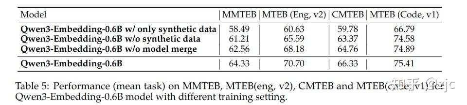 Qwen3 Embedding解读 - 知乎