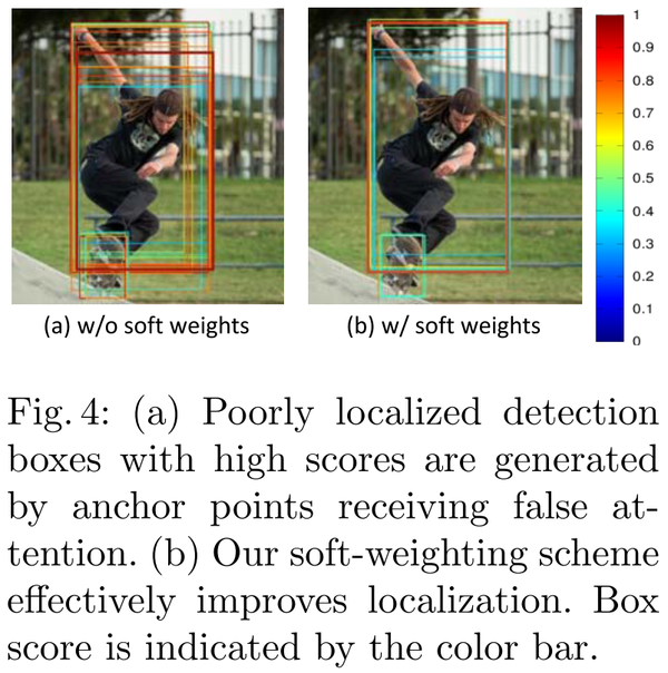目标检测SAPD：Soft Anchor-Point Object Detection - 知乎