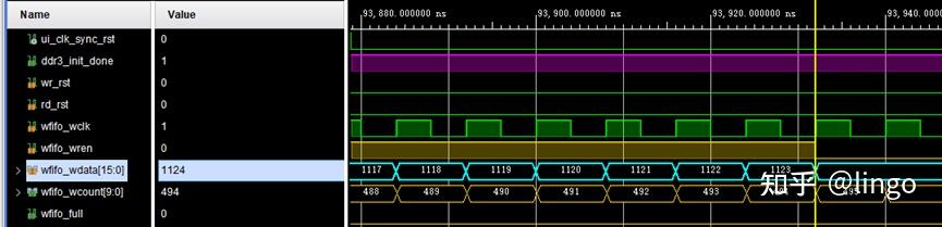 将Xilinx DDR3 MIG IP核的APP接口封装成FIFO接口（含源码） - 知乎