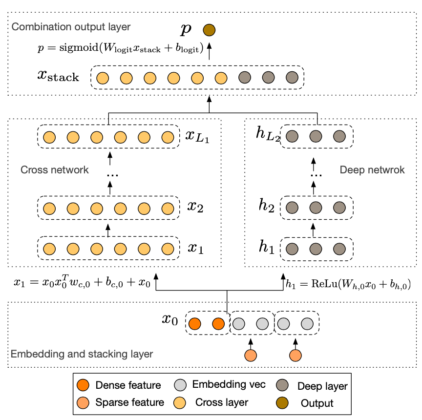 DCN模型详解 - 知乎
