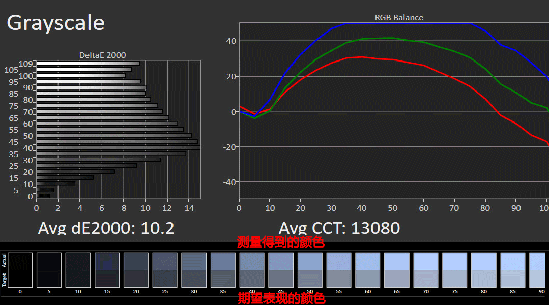 雷鸟R645C升级V081固件 有惊喜也有... - 知乎