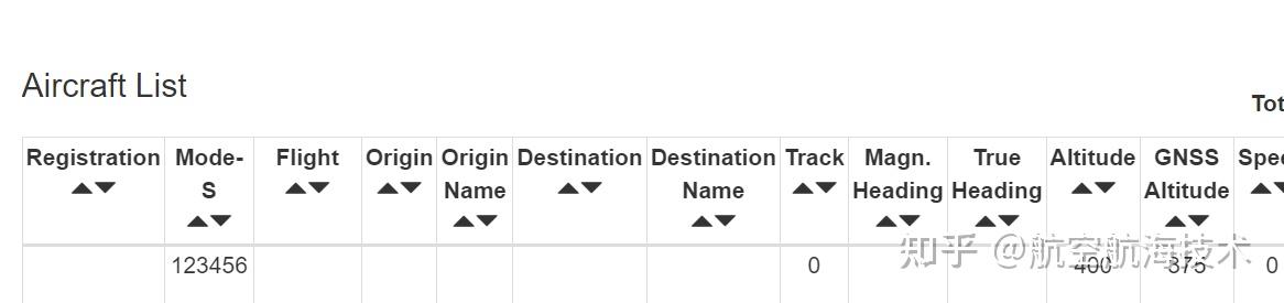 ADS-B接收机接收解析DF18数据 - 知乎