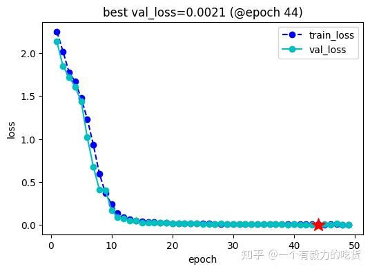Llama源码深入解析 - 知乎