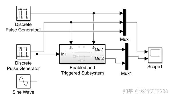 MATLAB的Simulink的触发使能子系统 - 知乎