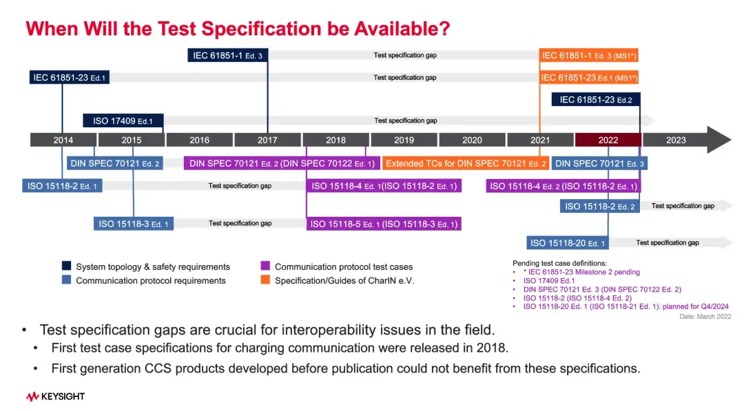 欧美电动汽车充电标准IEC61851解读CCS - 知乎