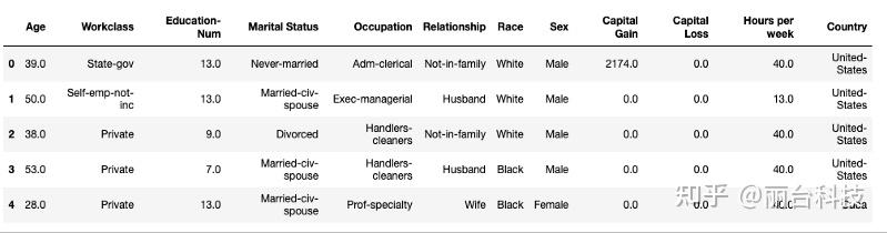 GPU 加速 SHAP 解释机器学习模型 - 知乎