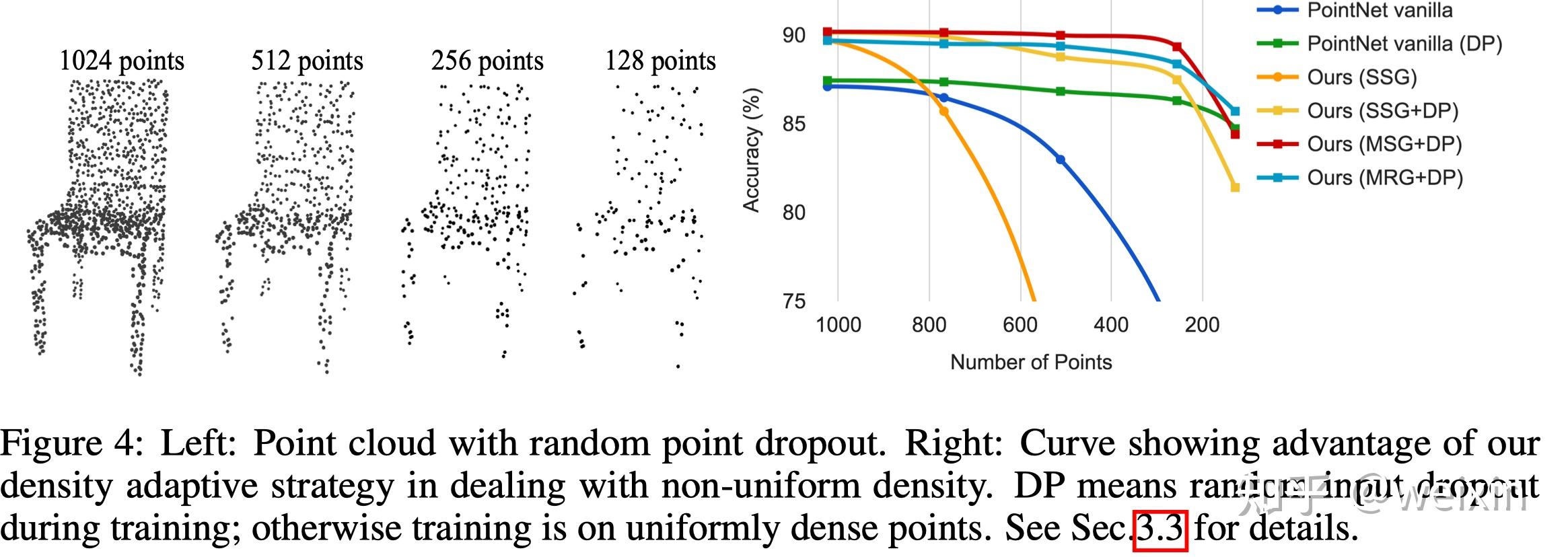 PointNet++: Deep Hierarchical Feature Learning on Point Sets in a ...