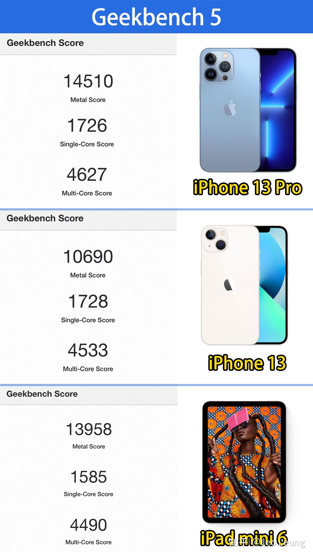 iPhone 13 和 13 Pro 有什么区别？