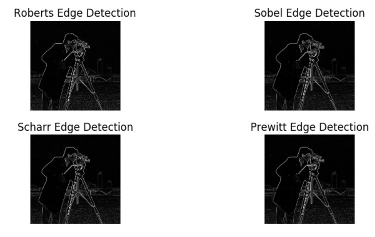 skimage例子学习（七）filters模块介绍之边缘检测的实现 - 知乎