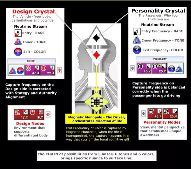 免费的PHS,免费的color,tone,base 人类图 - 知乎