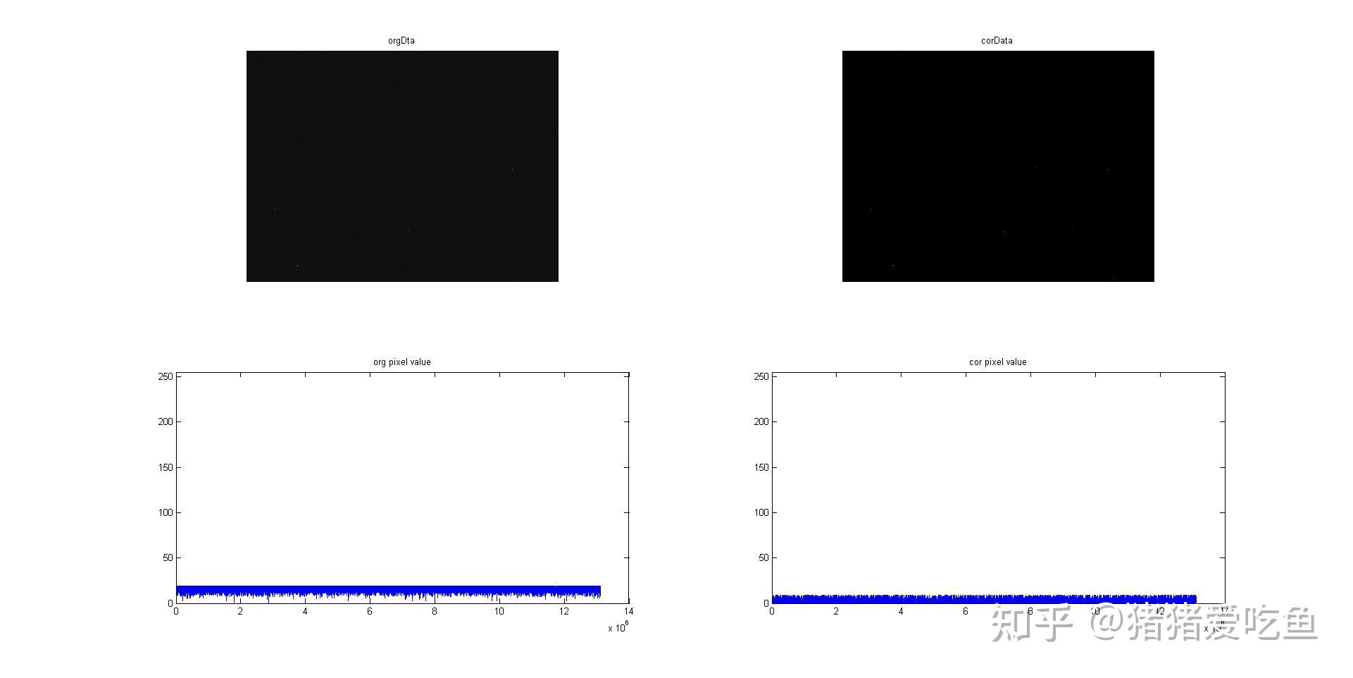 ISP——BLC(Black Level Correction) - 知乎