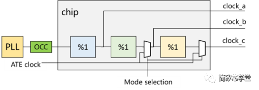 DFT必知必学系列：DFT的低功耗设计 - 知乎