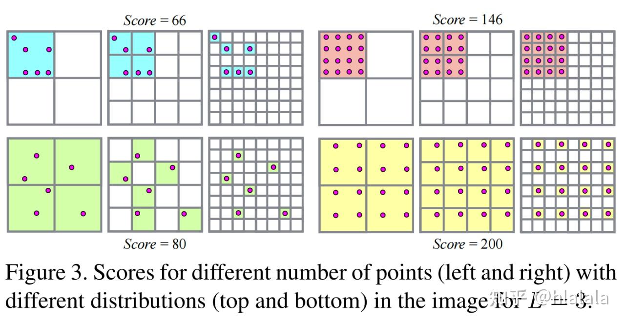colmap论文阅读笔记 - 知乎