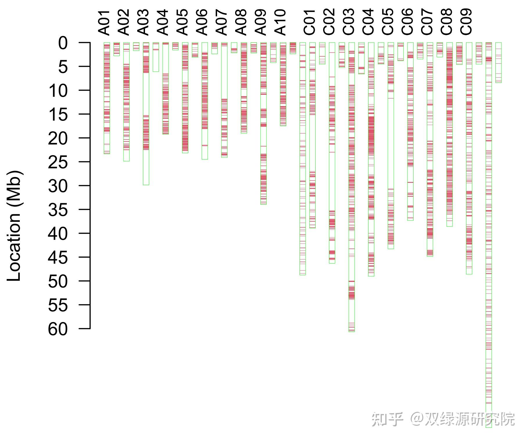 通过RIL群体基因型分析模拟优势组合选育过程 - 知乎