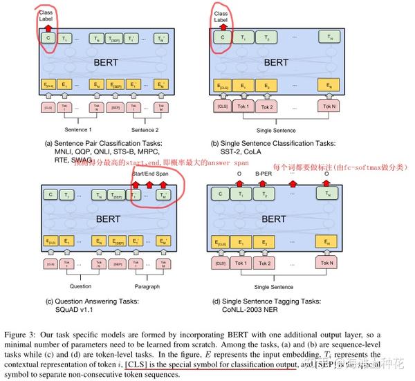 [NLP]BERT详解之一：论文解读 - 知乎