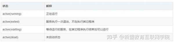 【技术指南】centos7下systemd服务管理全解 - 知乎