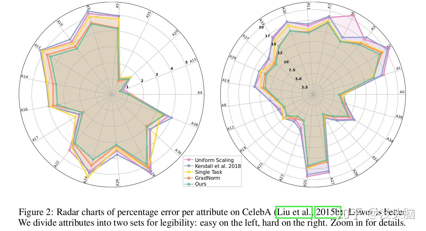 [总结] 人脸识别领域相关数据集 - 知乎
