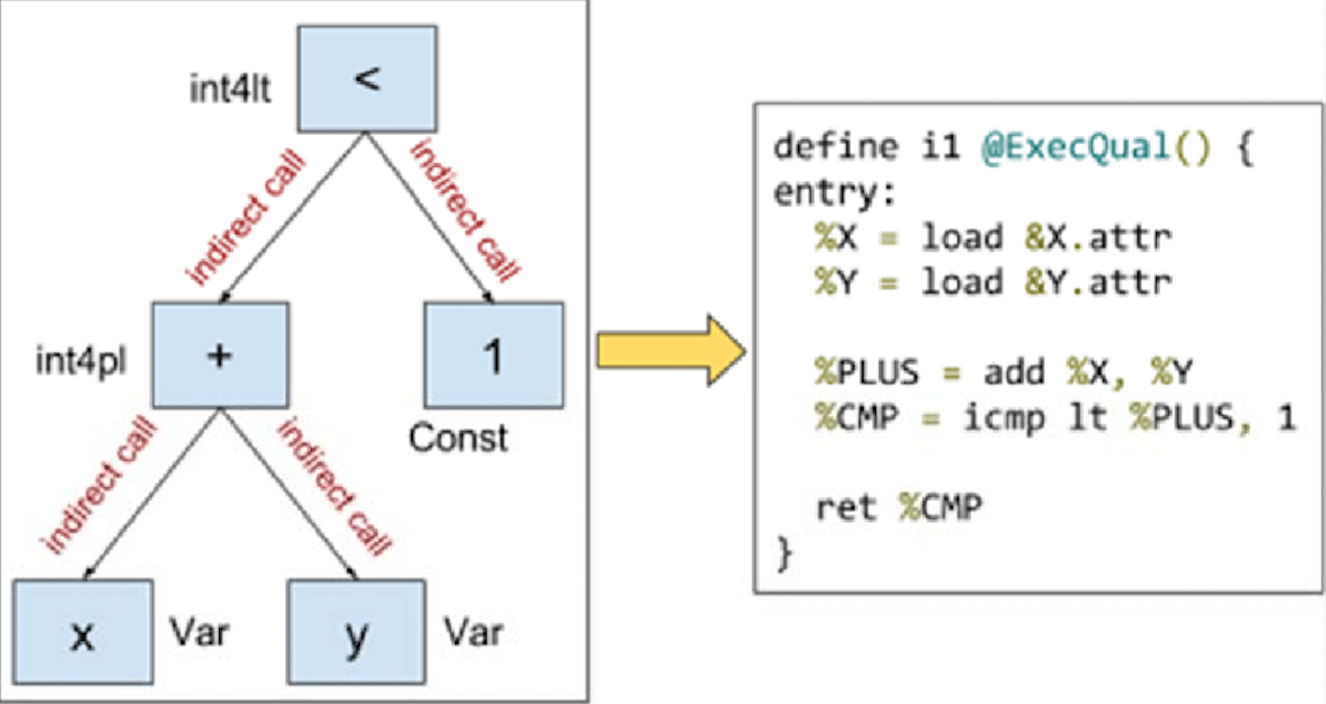 编译优化概念：Canonicalization - 知乎