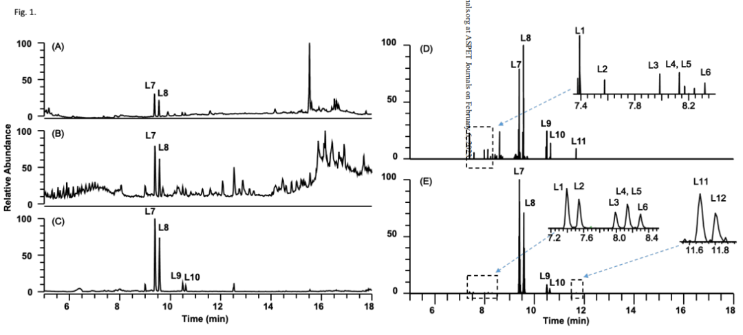 DMD期刊发表：不可裂解型ADC荷载分子相关代谢产物的质谱分析和数据处理方法 - 知乎