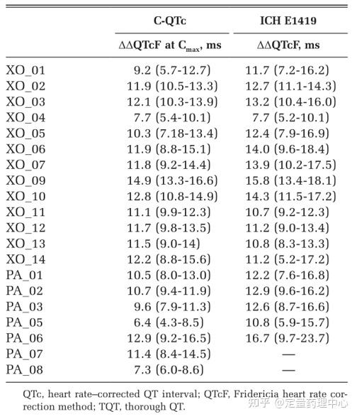 PopPK 不同协变量因素对莫西沙星C-QT分析的影响 - 知乎