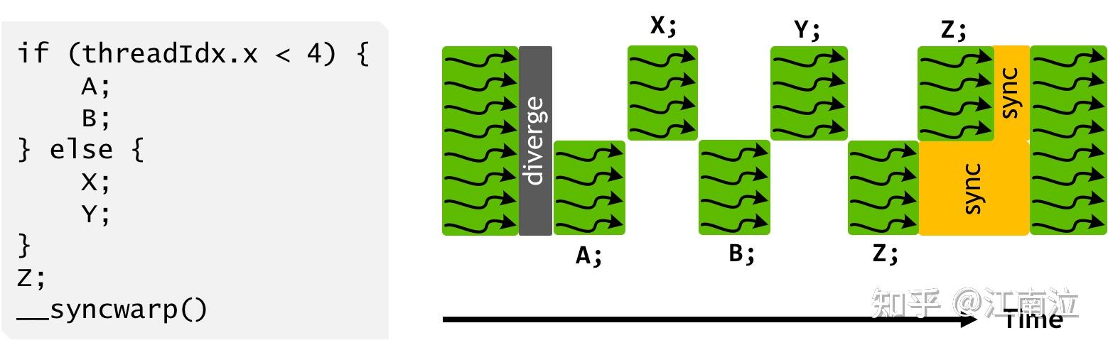 Nvidia架构演进——Volta - 知乎