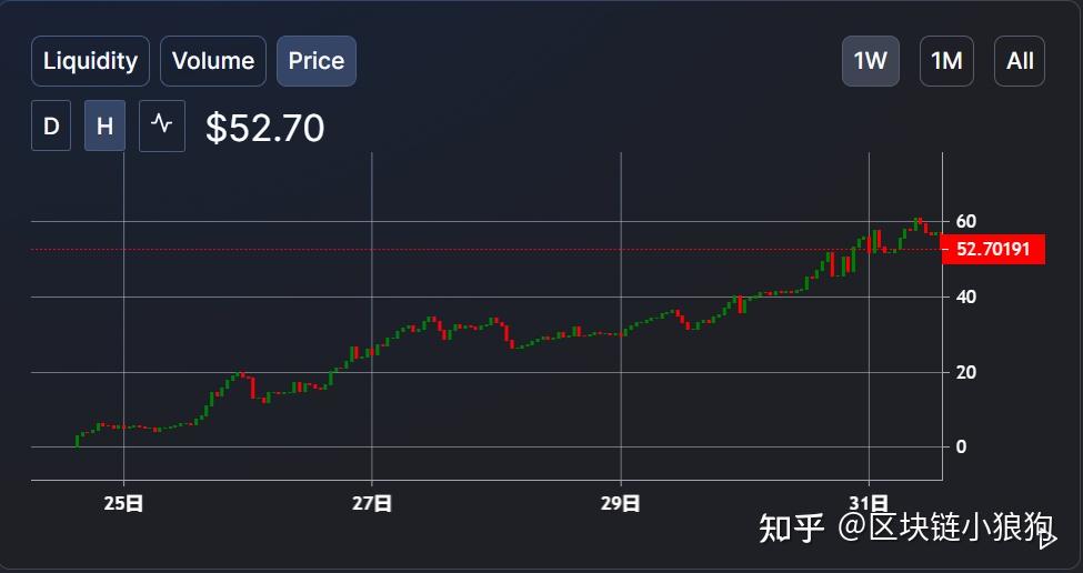 为何要因Netswap的出现而重新定位metis在layer2中位置 - 知乎