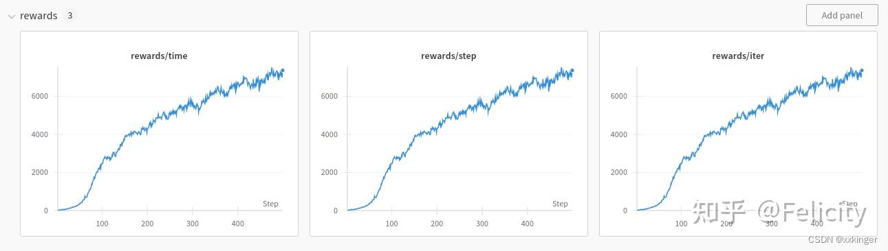 第2章 IsaacGymEnvs安装 - 知乎