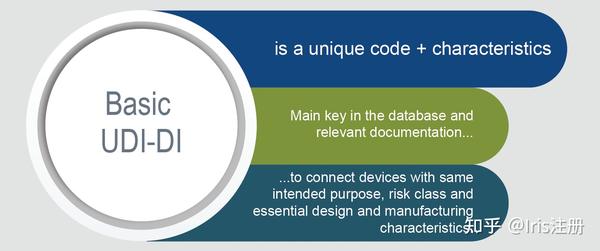 Basic UDI-DI的哪些事 - 知乎