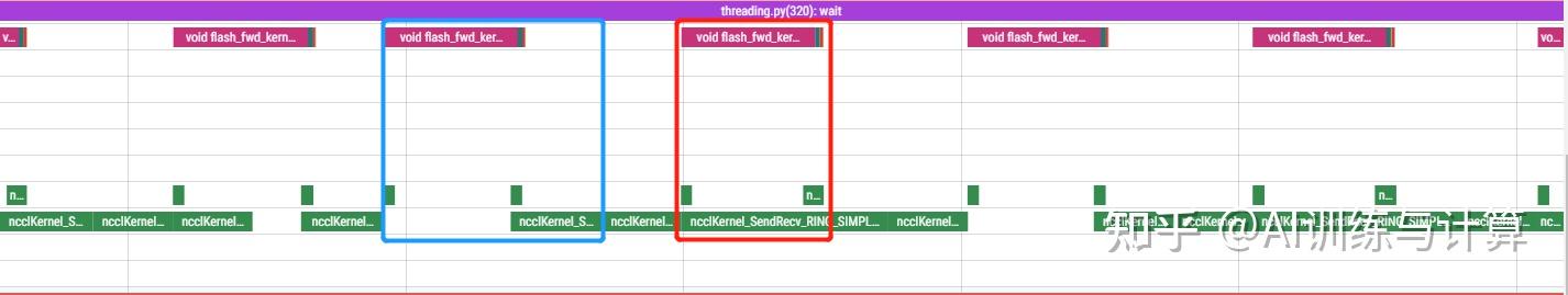 由Ring-Attention性能问题引发的计算通信overlap分析 - 知乎