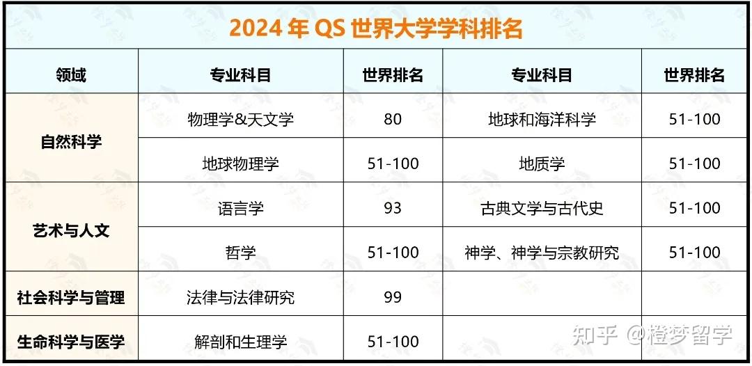 QS Top 191，雅思最低只要5.0？德国汉堡大学25fall申请攻略 - 知乎