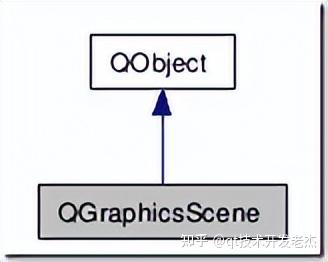 Qt 的 Graphics View 系统 - 知乎