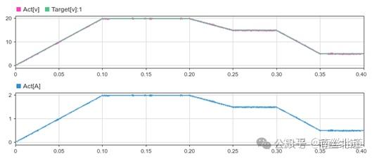 PLECS与Simulink联合仿真实现电路设计与控制 - 知乎