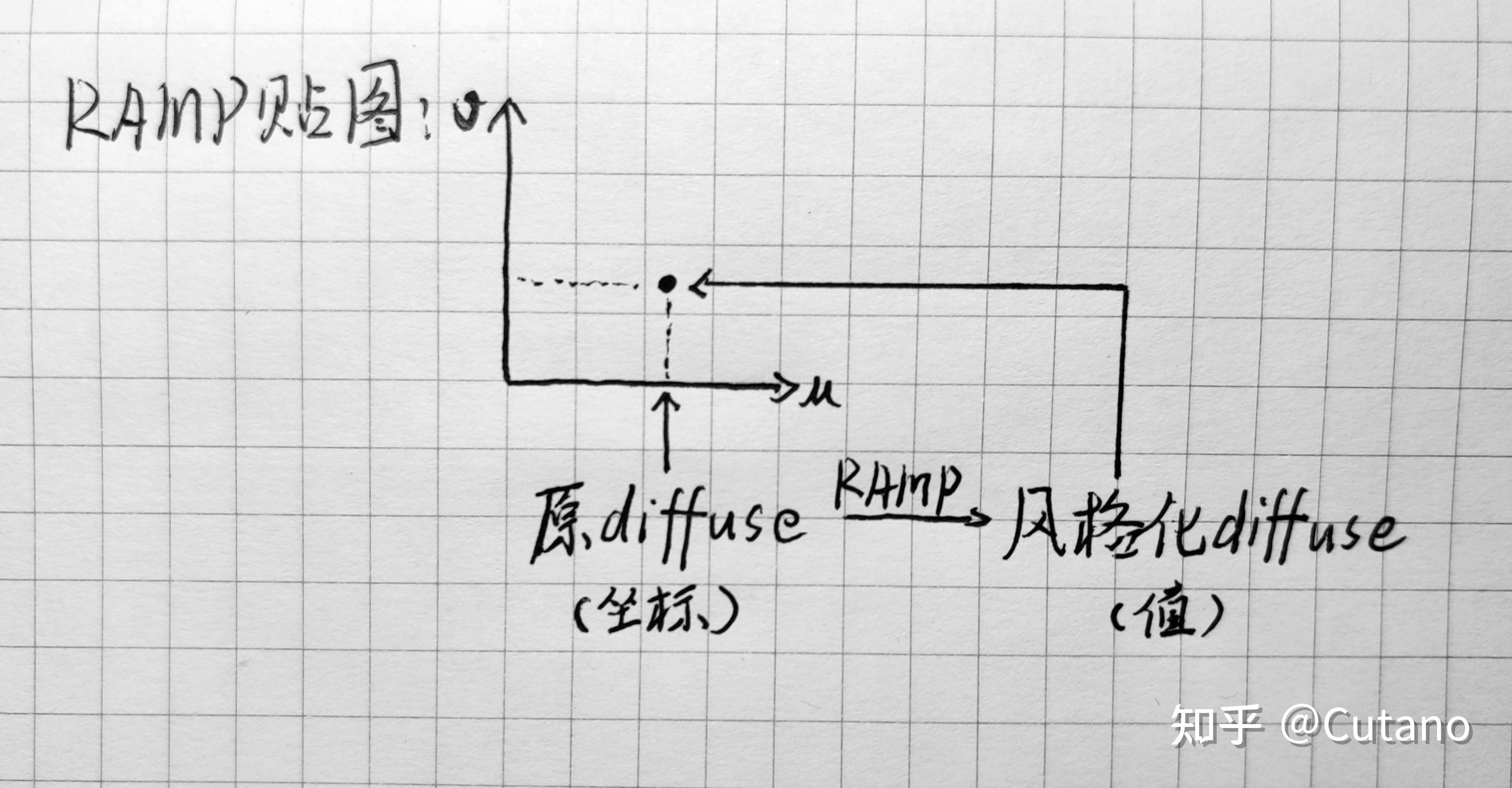 Unity URP Shader 与 HLSL 自学笔记五 Ramp贴图实现风格化漫反射 - 知乎