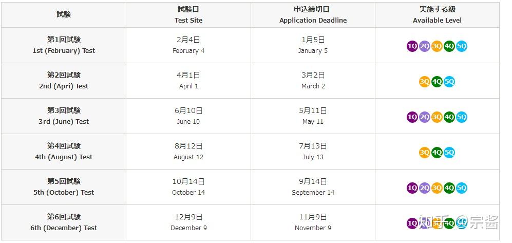 详解：日本语NAT-TEST考试