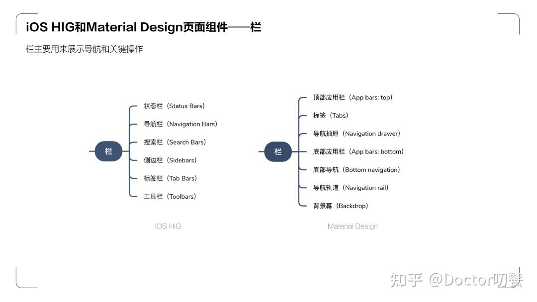 设计师必学两大设计规范—iOS HIG和Material Design - 知乎